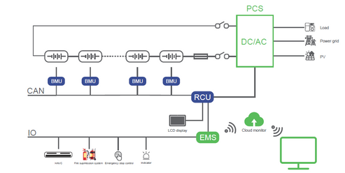 Volta CUBE 70-50 All-in-1 (71kWh Volta HV Battery - 50kW Deye Inverter